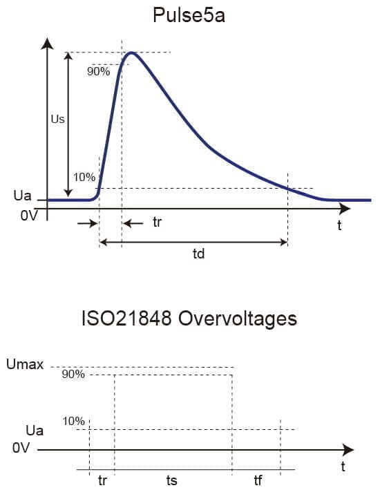 Pulse module 5a/5b KES7750 - KIKUSUI ELECTRONICS CORP.