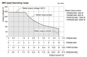 Compact Wide-Range DC Power Supply (CV/CC) - PWR-01 Series - KIKUSUI ...