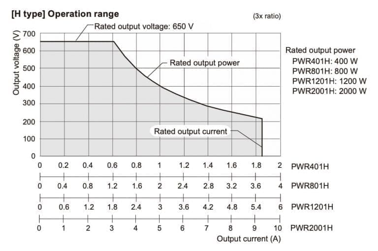 Compact Wide-Range DC Power Supply (CV/CC) - PWR-01 Series | KIKUSUI ...